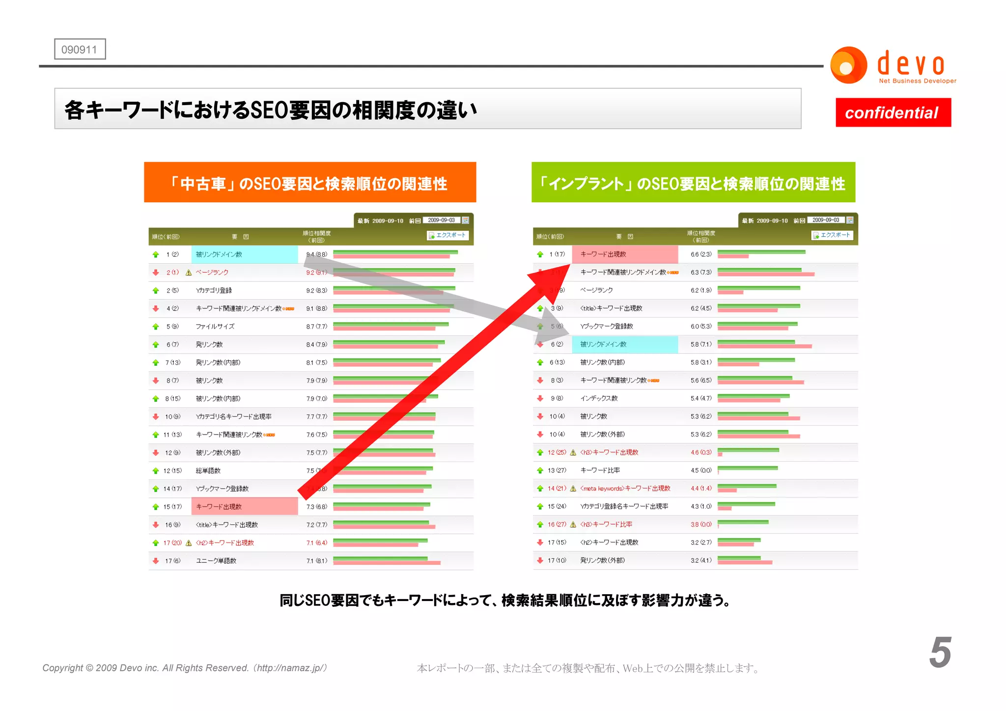 090911 algorithm report | PDF