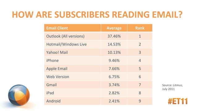 Designing for the Modern Subscriber | PDF
