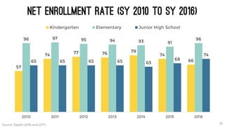Basic Education Reforms and the K to 12 Program in the Philippines | PDF