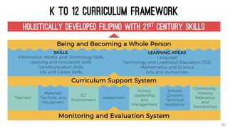 Basic Education Reforms and the K to 12 Program in the Philippines | PDF