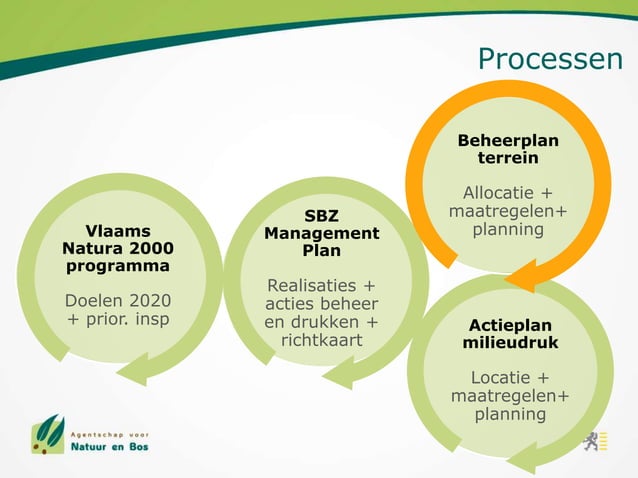 Martine Waterinckx - Natuurbeheerplan (De Europese natuurdoelen in ...