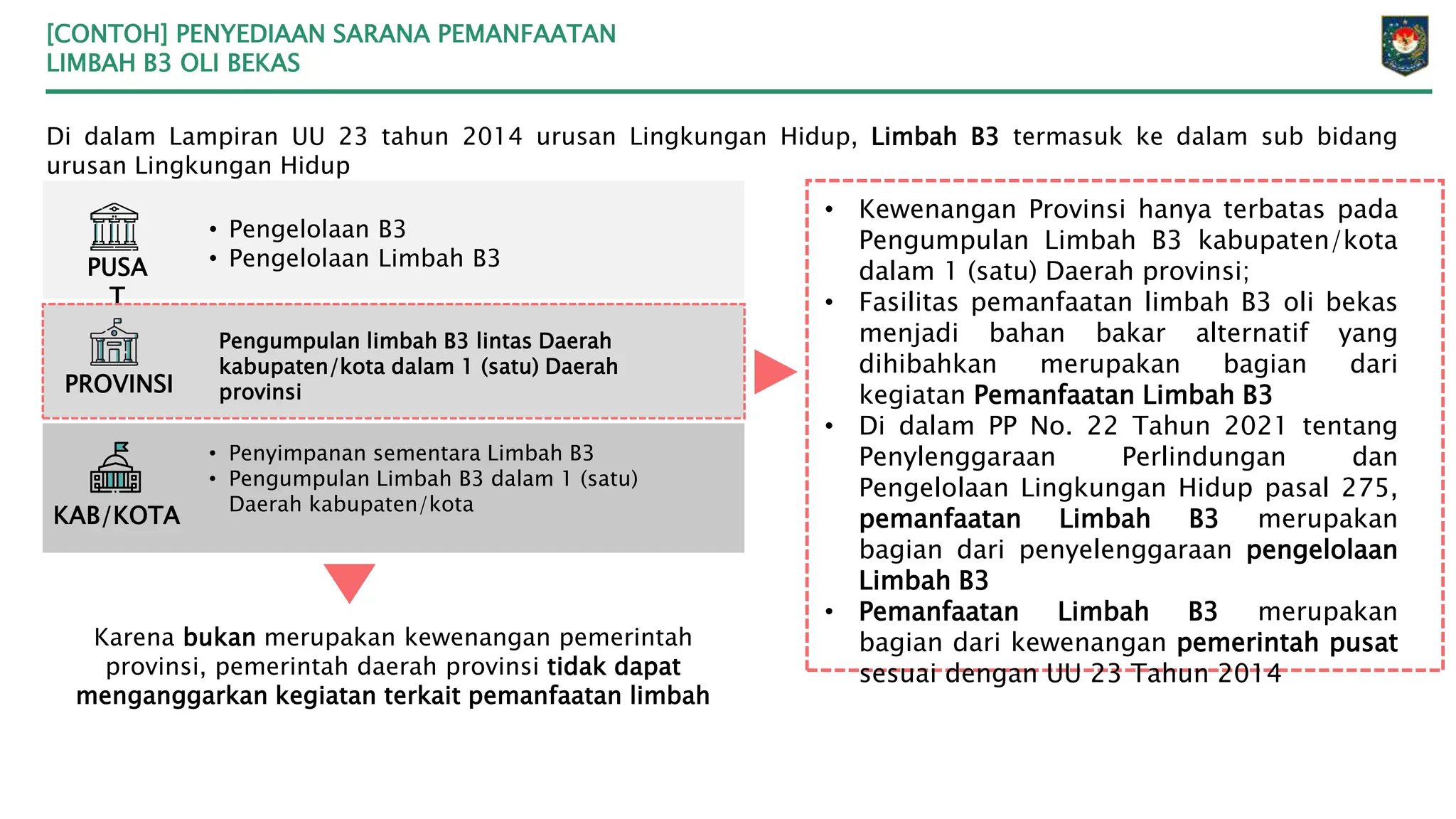 Pemanfaatan Limbah B3 | PPTX