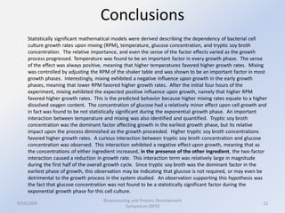 The Application of Statistical Design of Experiments for Mathematical Modeling of a Bacterial ...