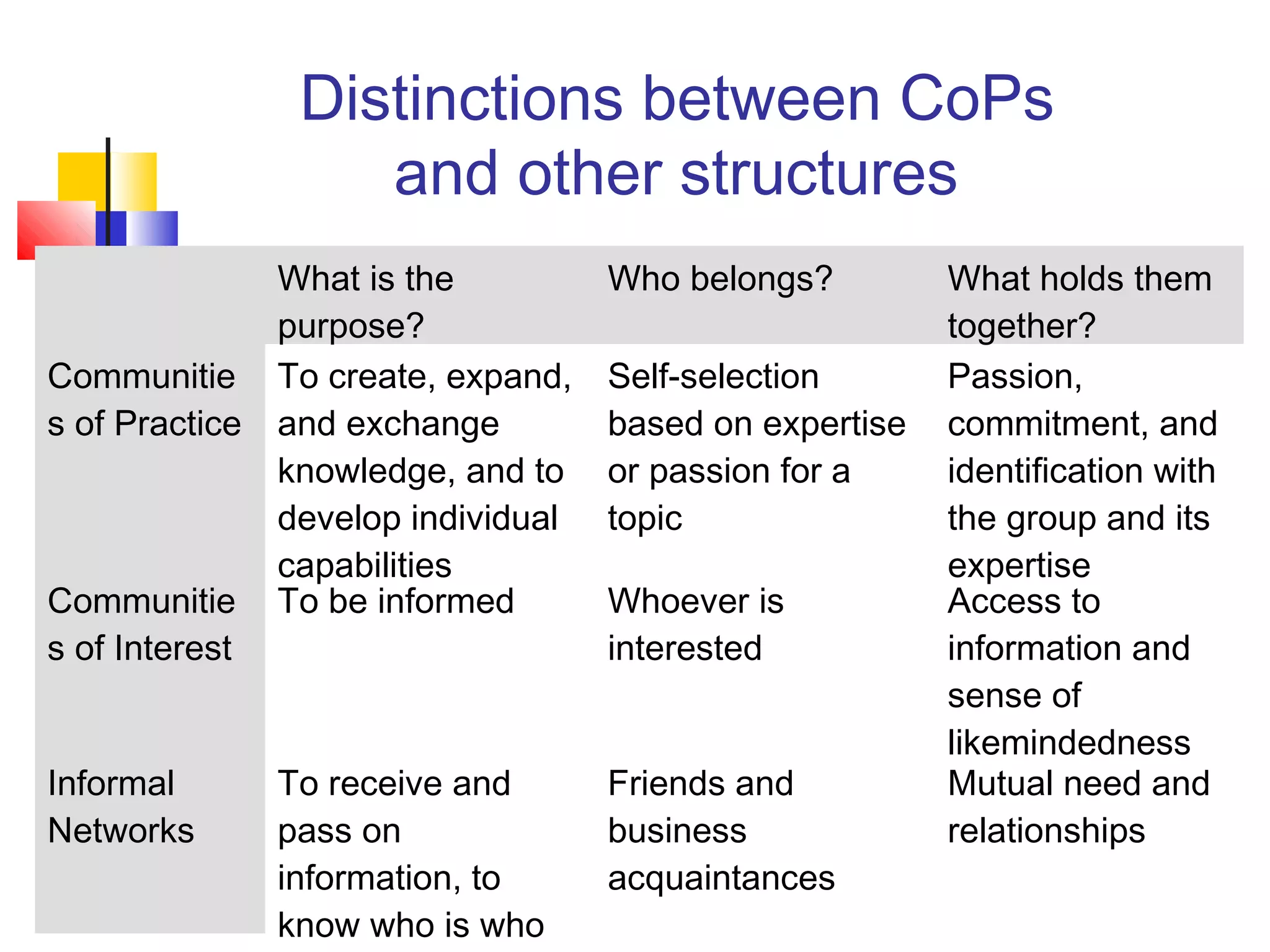 A Community Of Practice for BCT Teachers | PPT