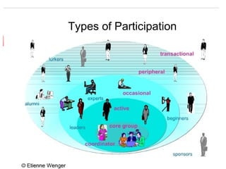 A Community Of Practice for BCT Teachers | PPT