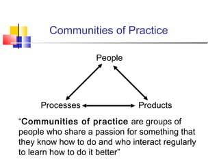 A Community Of Practice for BCT Teachers | PPT