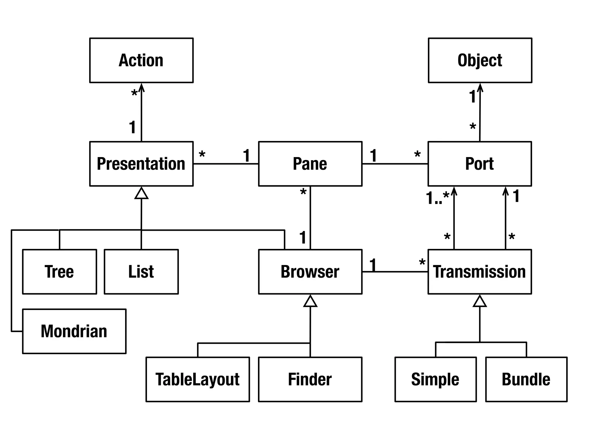 Build Your Own Browser with Glamour in 15 min | PDF | Browsers ...