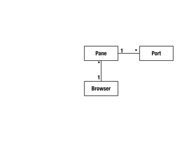 Build Your Own Browser with Glamour in 15 min | PDF | Browsers ...