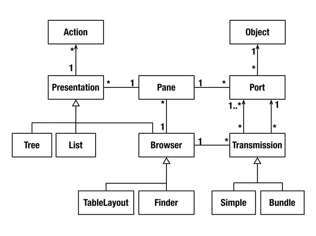 Build Your Own Browser With Glamour In 15 Min Pdf Browsers Computer Software And Applications