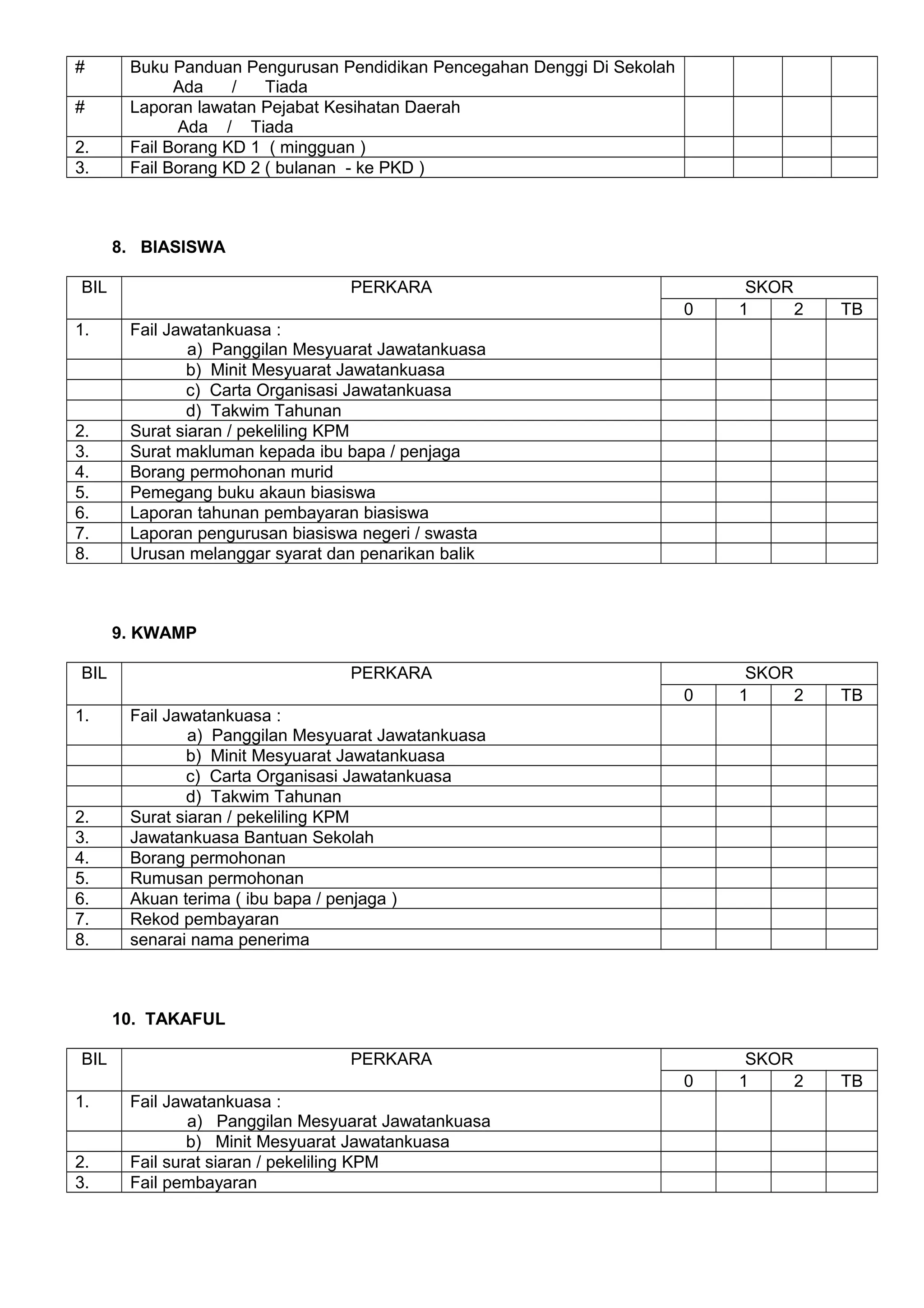 090 instrumen+pemantauan+unit+hem+2013[1] | DOC