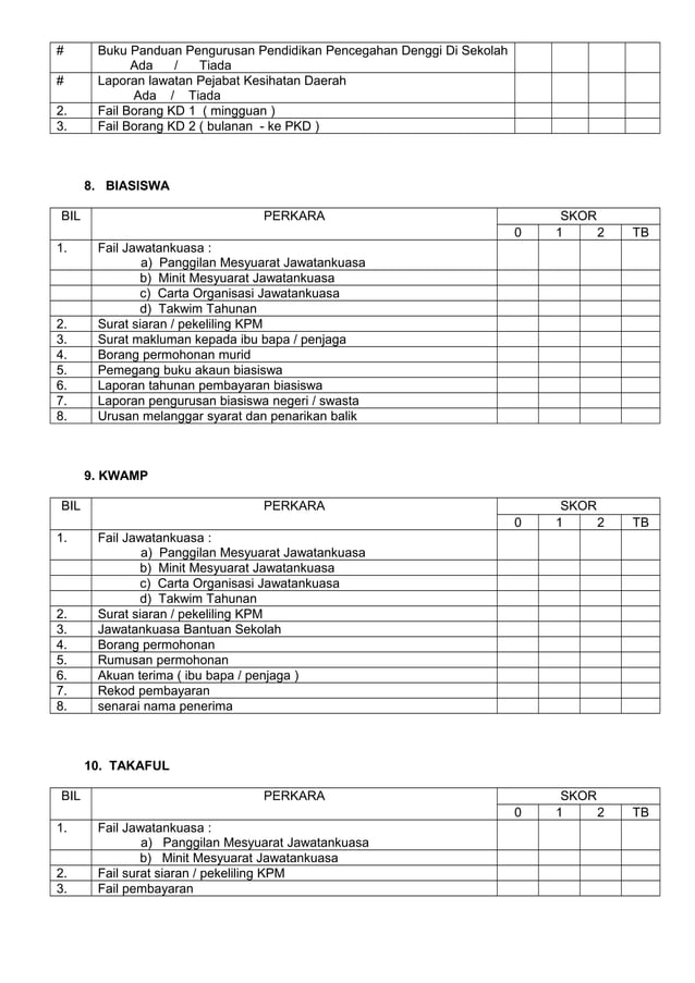 090 instrumen+pemantauan+unit+hem+2013[1] | PDF