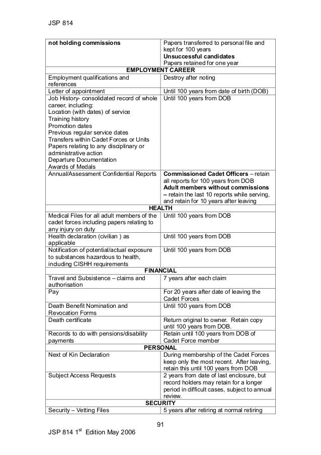 090 jsp814 cadet forces policy (2006)