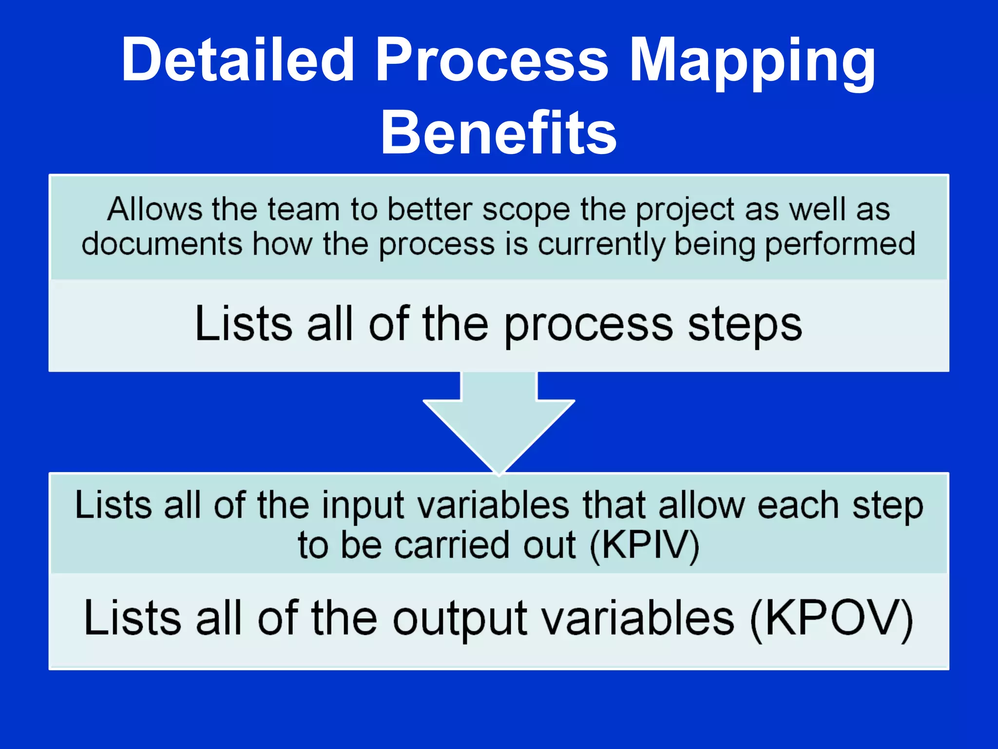 091 Process Mapping | PPT