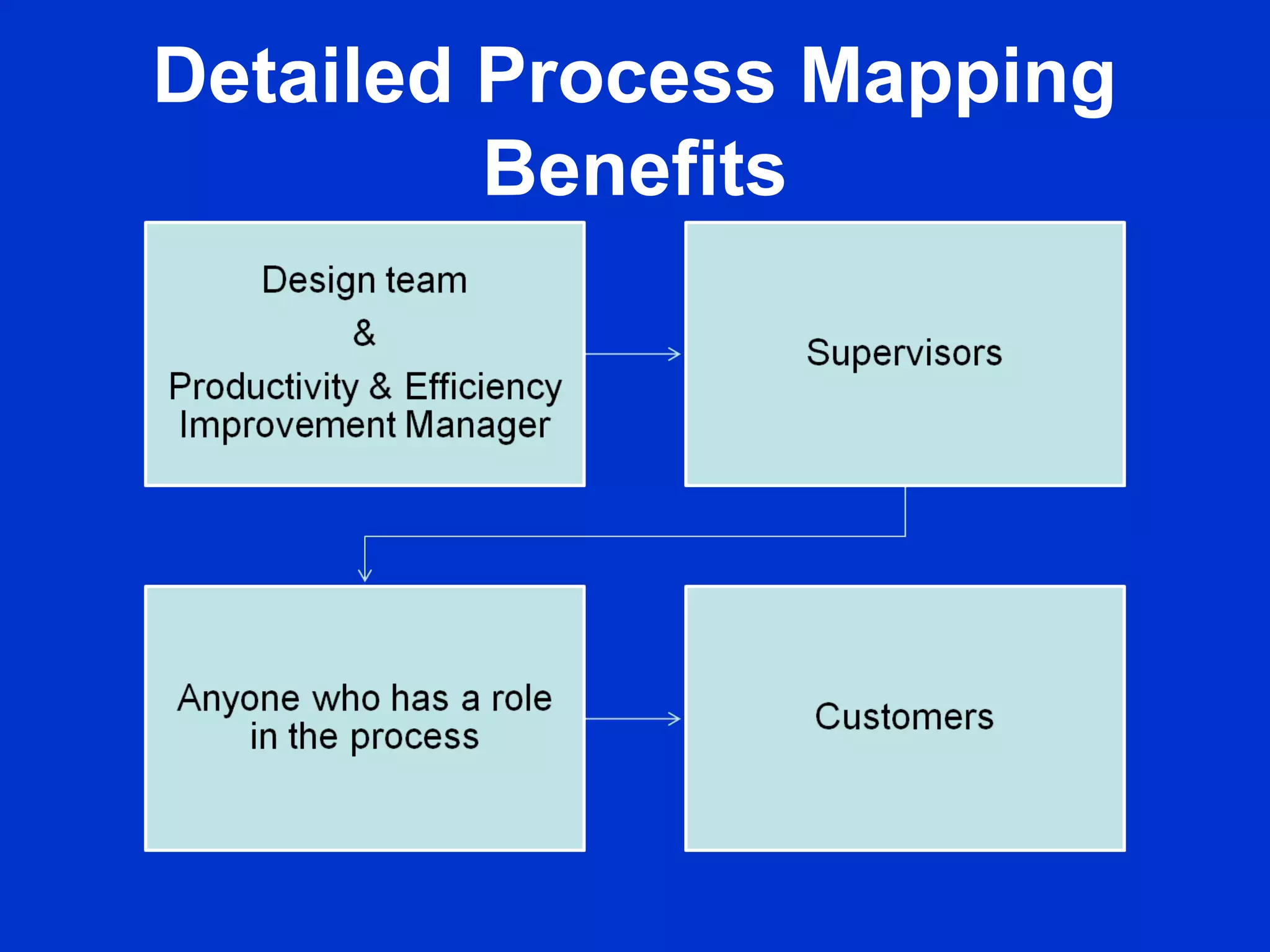 091 Process Mapping | PPT | Technology & Computing