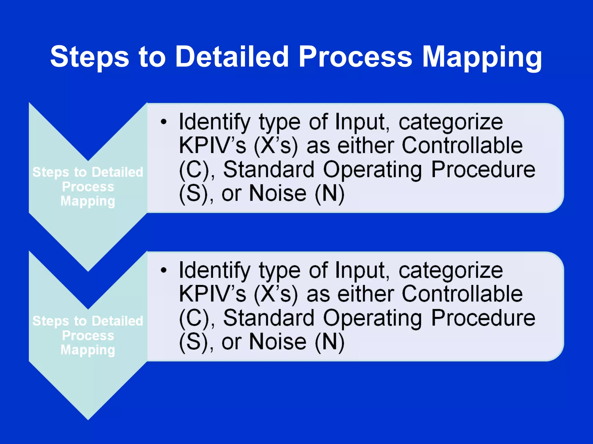 091 Process Mapping | PPT