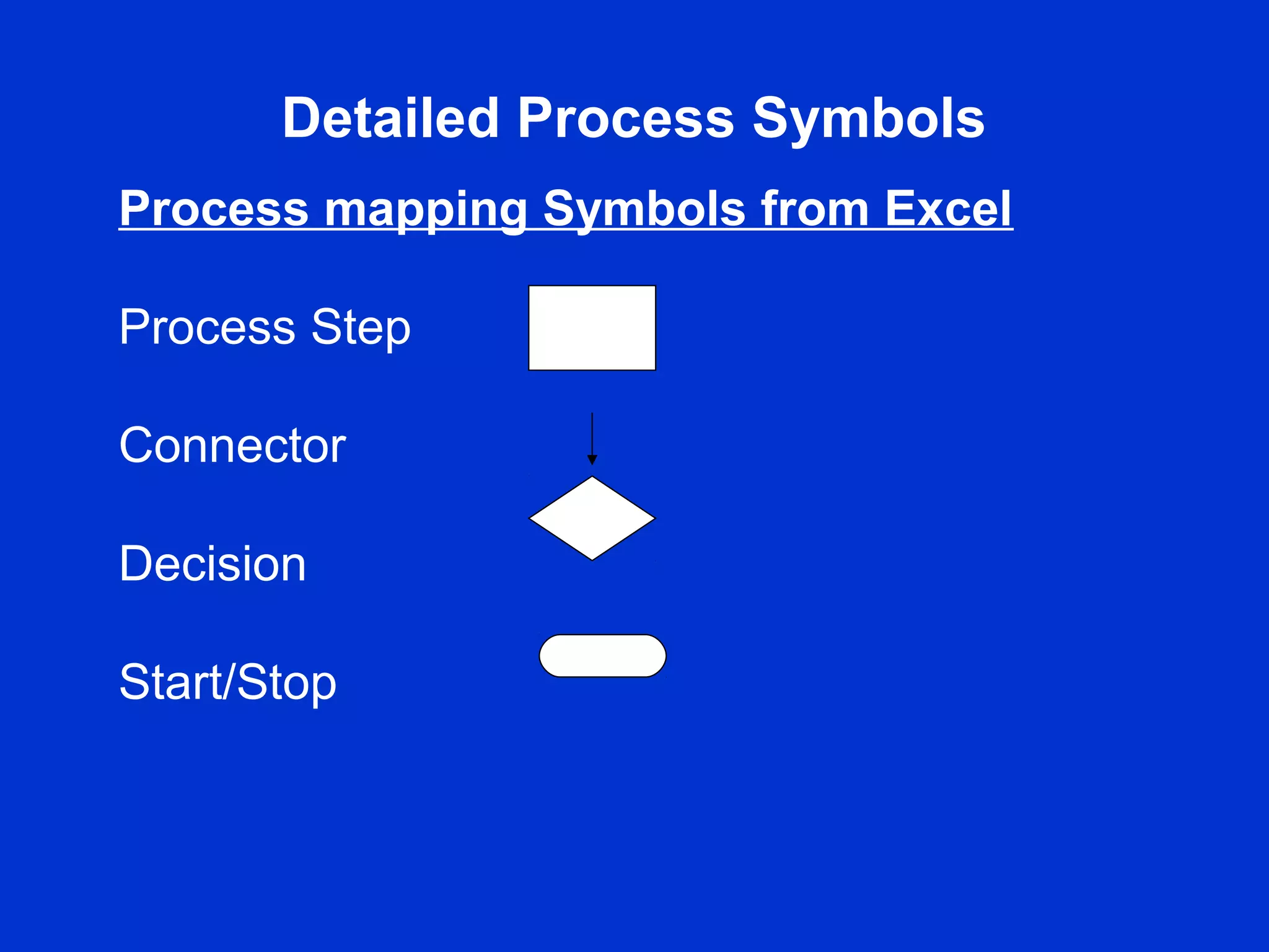 091 Process Mapping | PPT