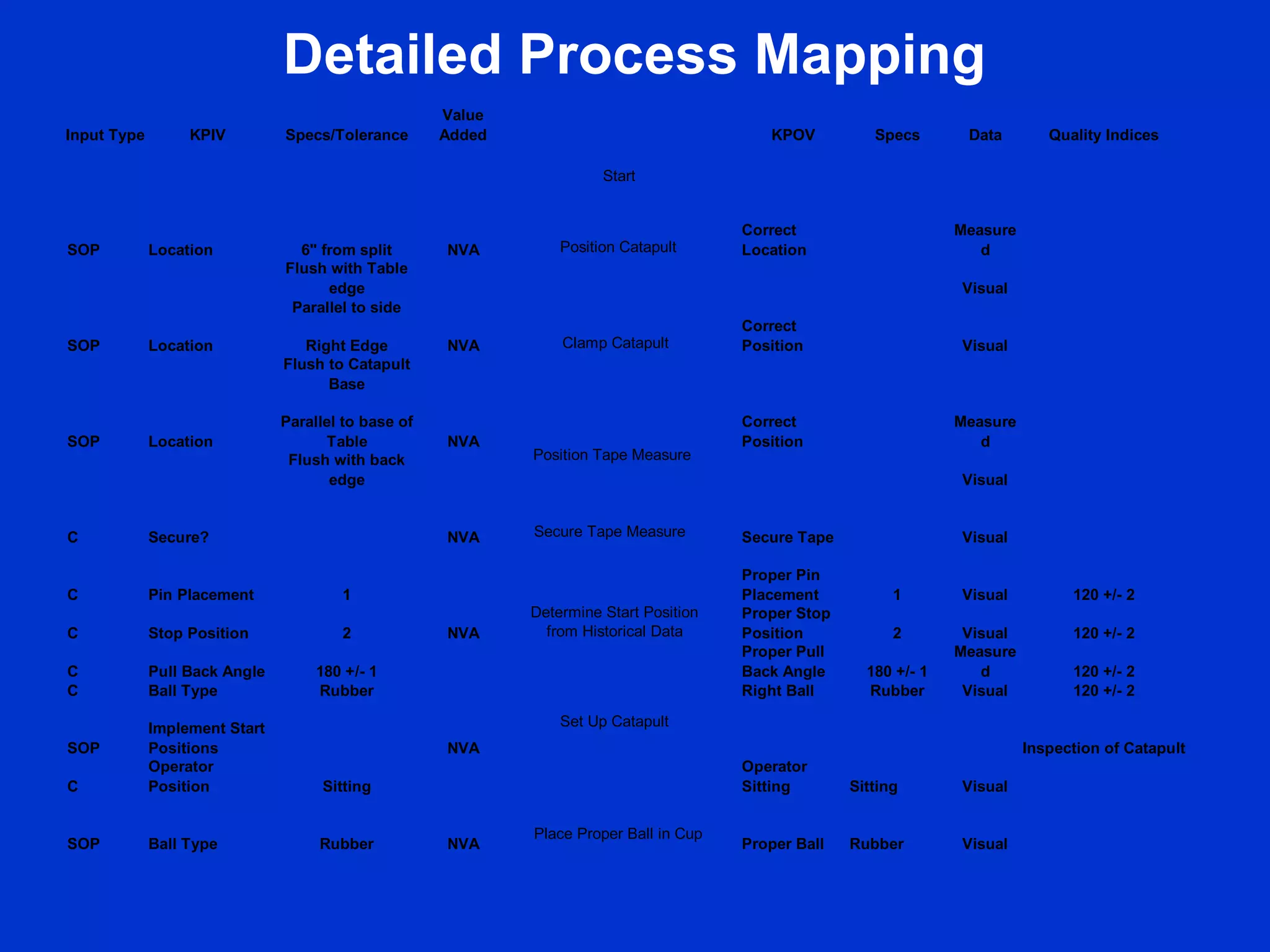 091 Process Mapping | PPT