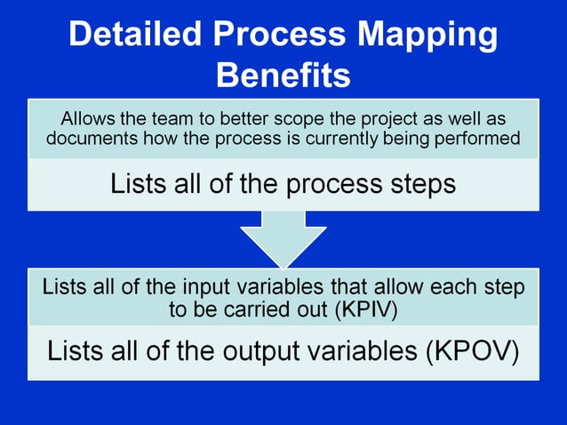 091 Process Mapping | PPT | Technology & Computing