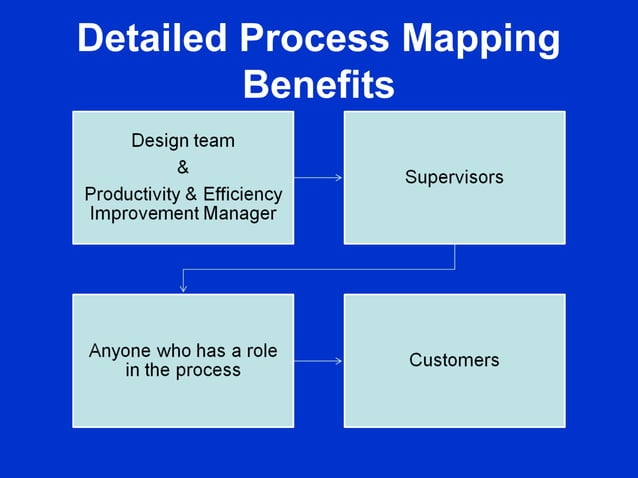 091 Process Mapping | PPT | Technology & Computing