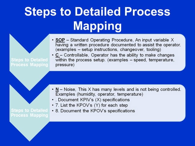 091 Process Mapping | PPT | Technology & Computing