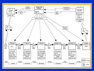 091 Process Mapping | PPT