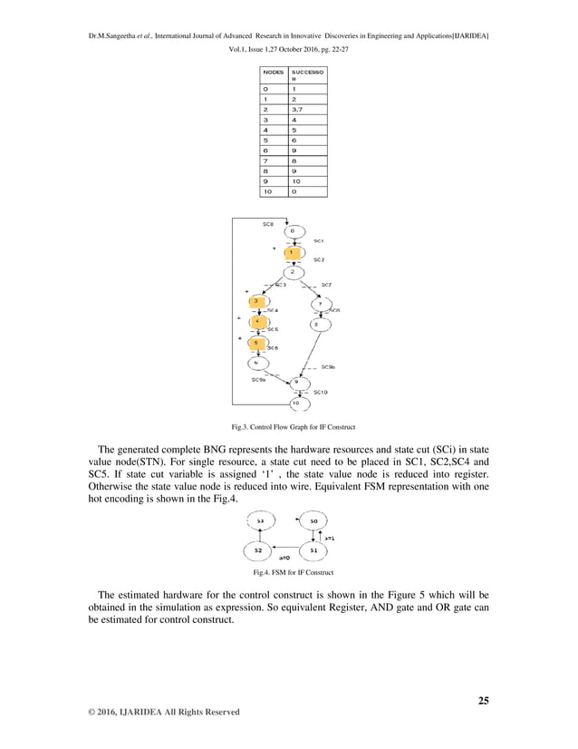Control Construct Estimation For Partitioned Binaries In Codesign System | PDF