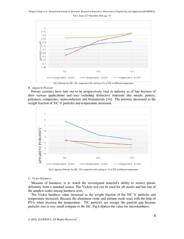 Fabrication of ceramic matrix composite by using microwave energy | PDF | Chemistry | Science