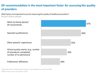Dr Rachel David | PPT