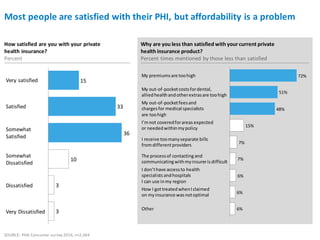 Dr Rachel David | PPT