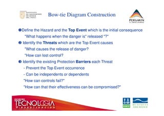 PERUMIN 31: Bow-tie Risk Analysis | PPT