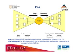 PERUMIN 31: Bow-tie Risk Analysis | PPT