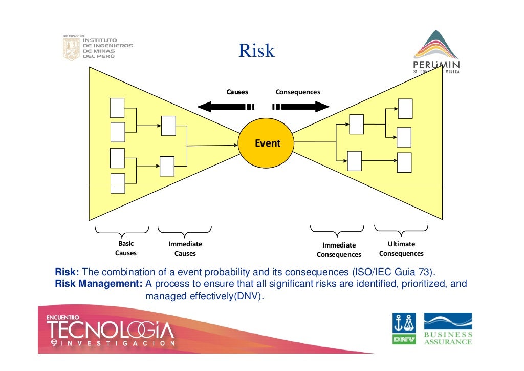 PERUMIN 31 Bow tie Risk Analysis PERUMIN 31 Bow tie Risk Analysis