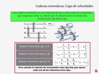 MECANISMOS TECNOLOGÍA INDUSTRIAL BACHILLERATO | PPT