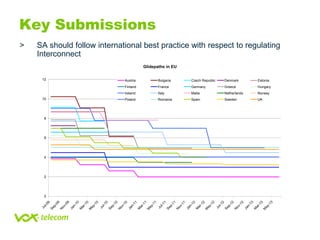 Mobile Interconnection Rates New Methodology with Real | PDF ...