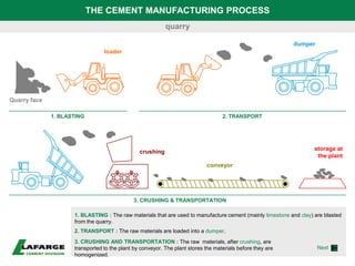 cement-cement manufacturing-process-uk | PPT