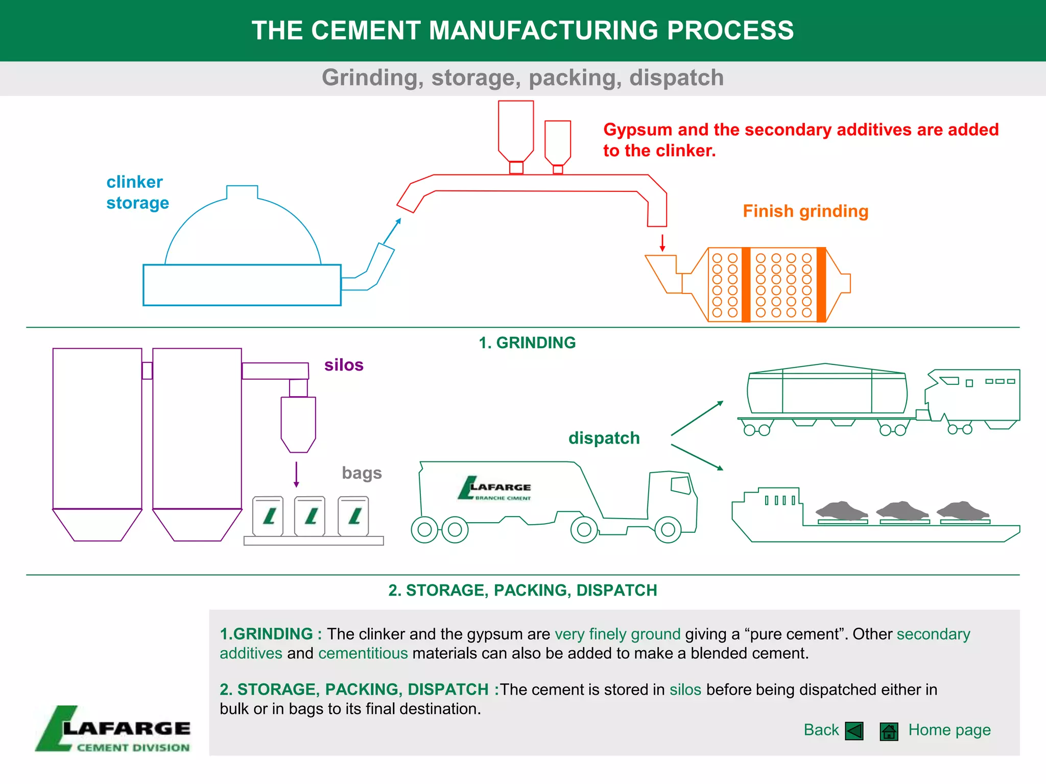 09102004-cement-cement_manufacturing_process-uk.ppt