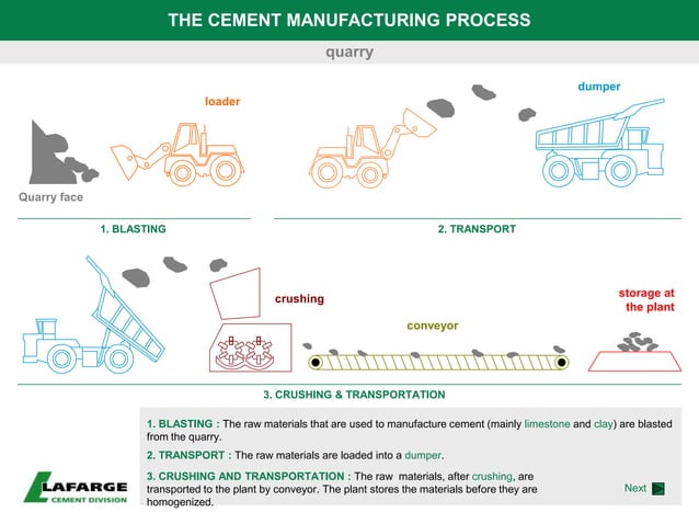 09102004-cement-cement_manufacturing_process-uk.ppt
