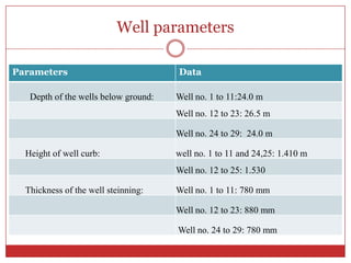 Well Foundation | PPTX