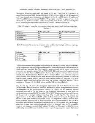 LOSS DIFFERENTIATION ALGORITHMS VS. CONGESTION CONTROL SCHEMES: DYNAMICS AND PERFORMANCE | PDF