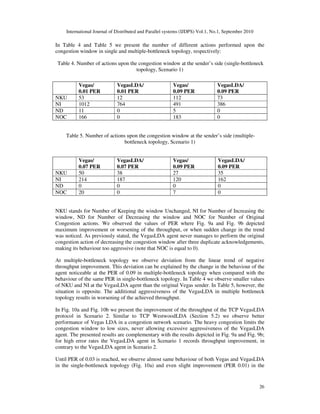 LOSS DIFFERENTIATION ALGORITHMS VS. CONGESTION CONTROL SCHEMES: DYNAMICS AND PERFORMANCE | PDF
