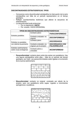 0910interpretacioncortesgeologicos 091122112847-phpapp01 | PDF