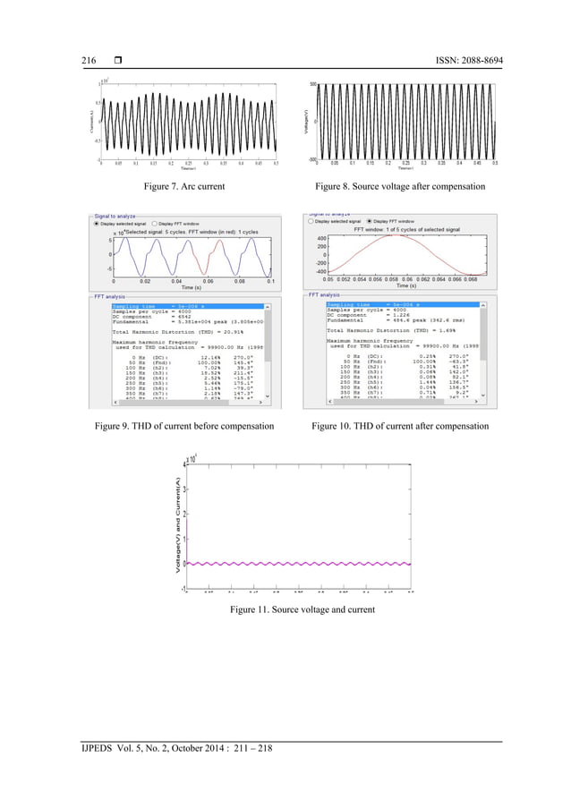 Voltage Flicker Mitigation in Electric Arc Furnace using D-STATCOM | PDF