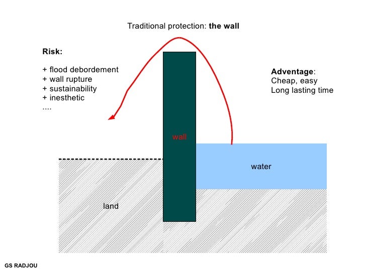 0910 s010 new flood screen protection