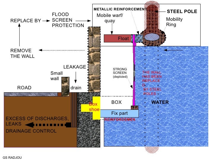 0910 s010 new flood screen protection