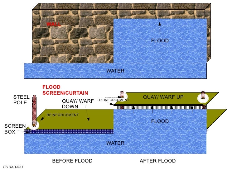 0910 s010 new flood screen protection