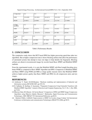 Comparison of different Fingerprint Compression Techniques | PDF