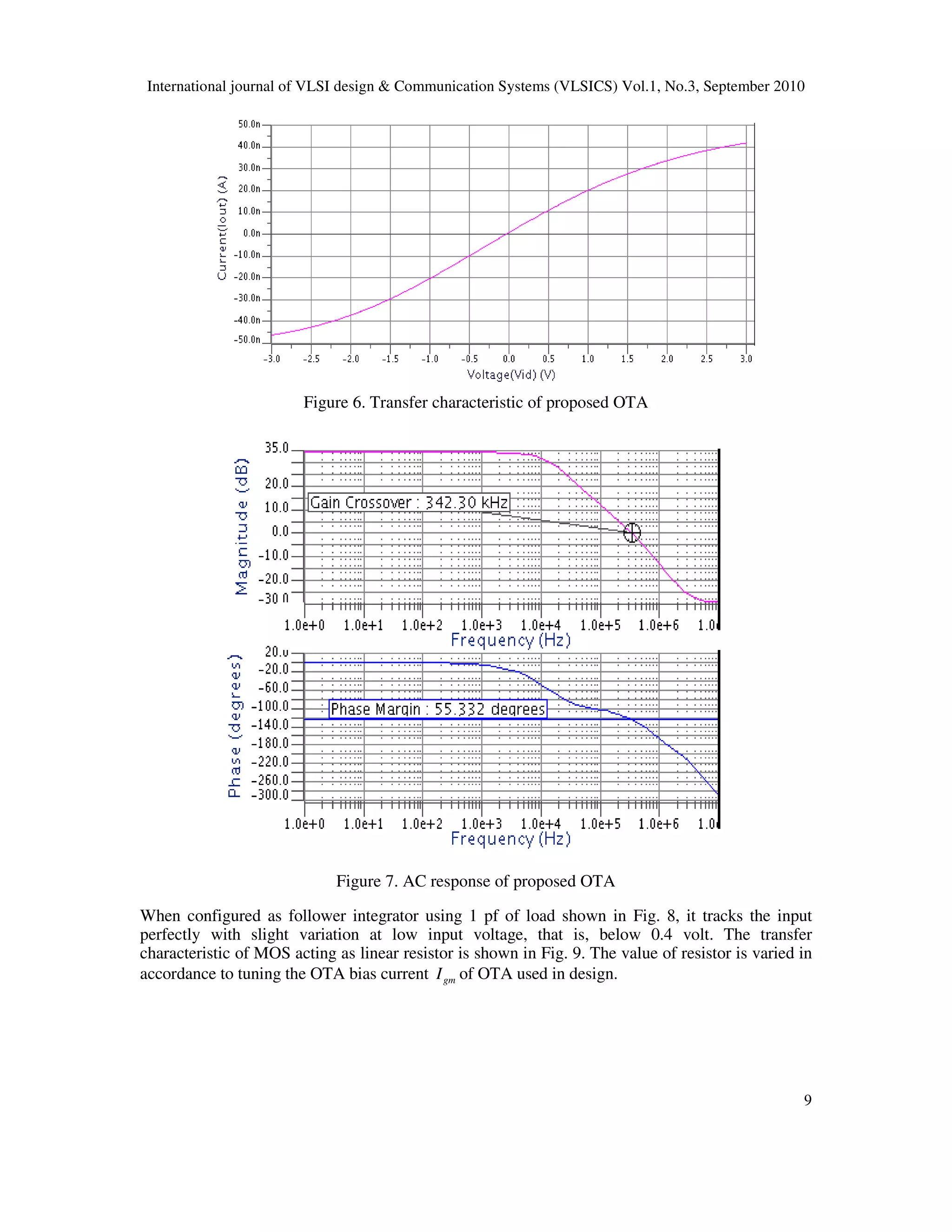 A High-Swing OTA with wide Linearity for design of self-tunable linear ...