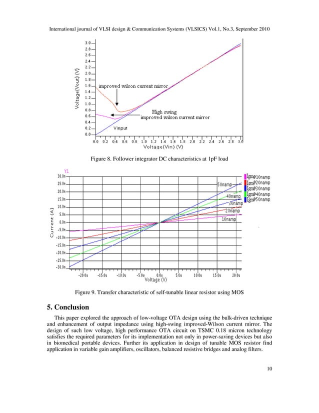 A High-Swing OTA with wide Linearity for design of self-tunable linear ...