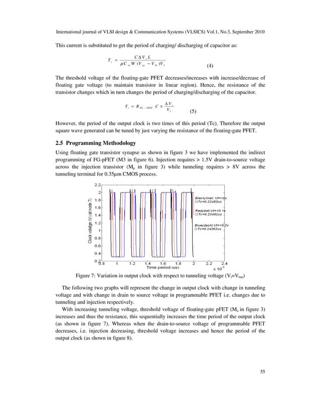 Design of a High Precision, Wide Ranged Analog Clock Generator with ...