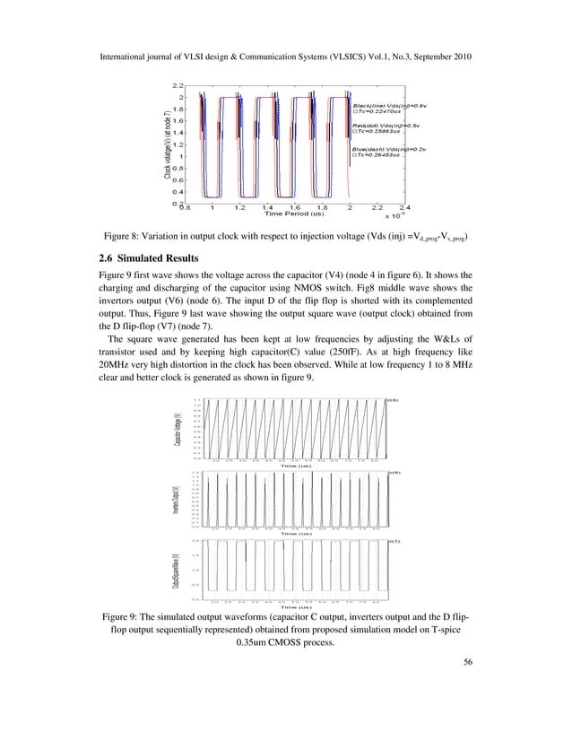 Design of a High Precision, Wide Ranged Analog Clock Generator with ...